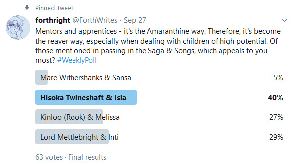 Twitter Poll – FORTHRIGHT